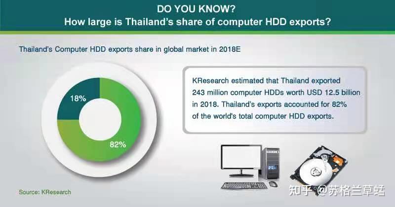 为什么现在很多硬盘、移动硬盘都是东南亚国家制造的？ - 知乎