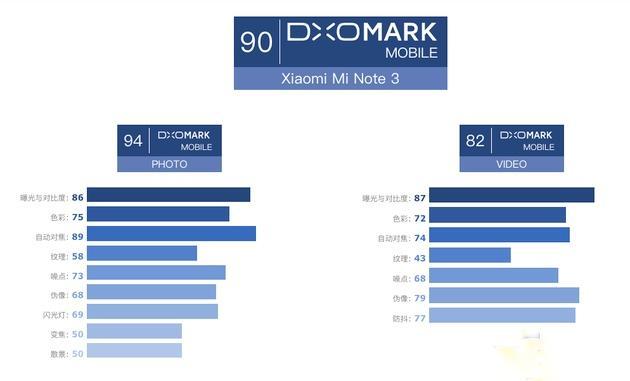 小米Note3拍照94分 让93分的iPhone8如何是好？ - 知乎