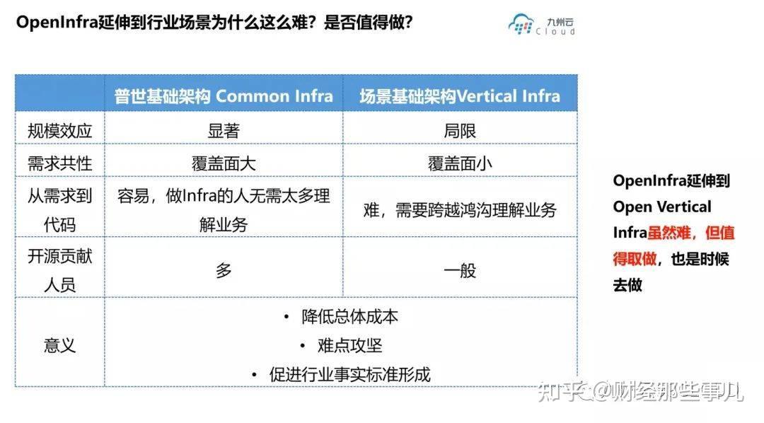 OpenV2X：OpenInfra延伸到Open Vertical Infra的尝试和探索 - 知乎