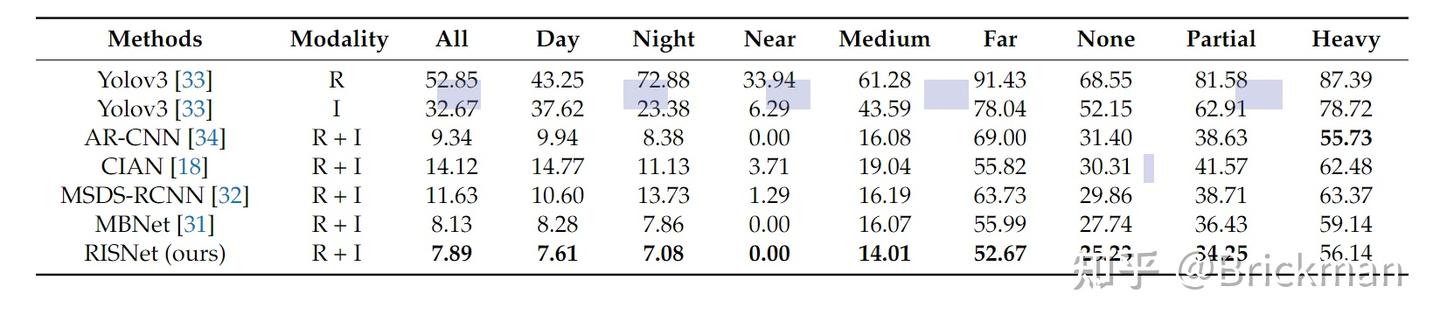 文献阅读：Improving RGB-Infrared Object Detection by Reducing Cross-Modality ...
