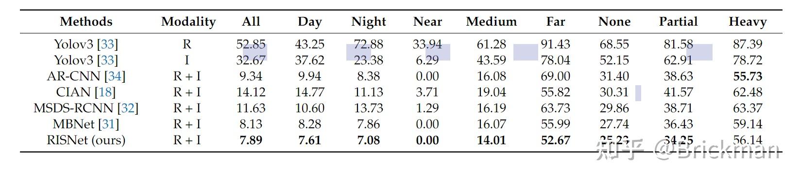 文献阅读：Improving RGB-Infrared Object Detection by Reducing Cross-Modality Redundancy - 知乎