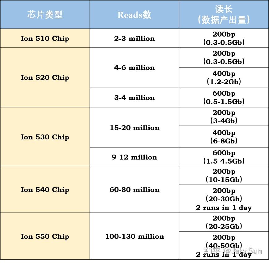 Ion Torrent 基因分析仪——介绍及原理 - 知乎