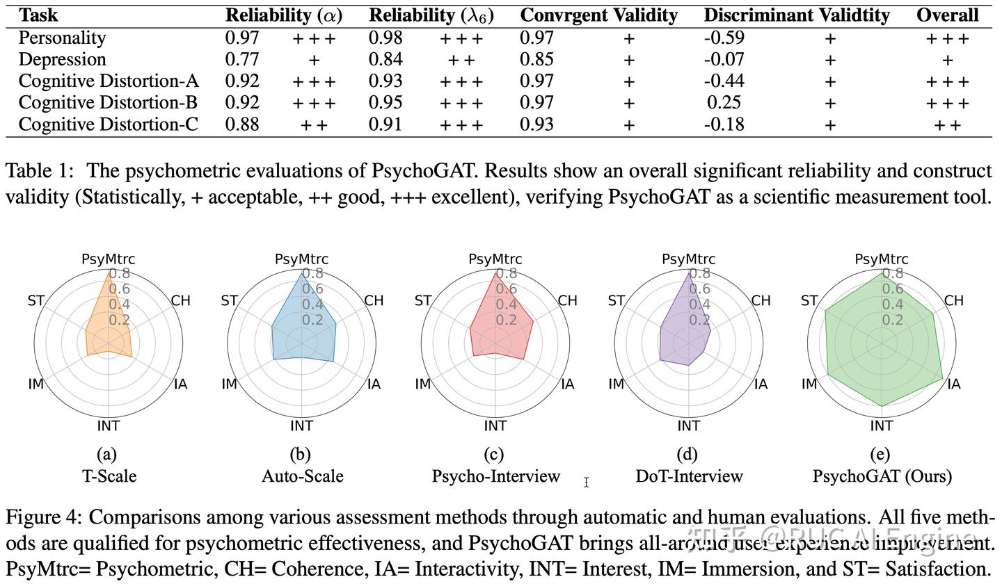 LLM+Personality相关论文集锦 - 知乎