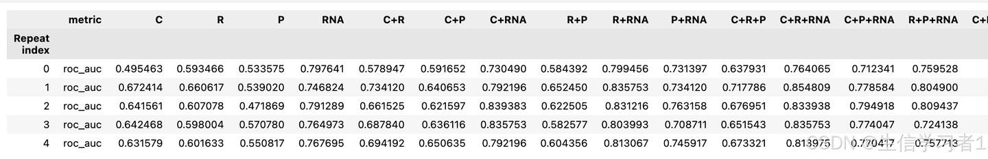 科研绘图系列：python语言绘制SCI图合集 - 知乎