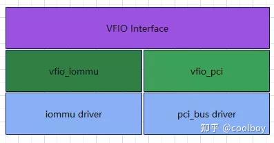 深入理解VFIO驱动框架 - 知乎