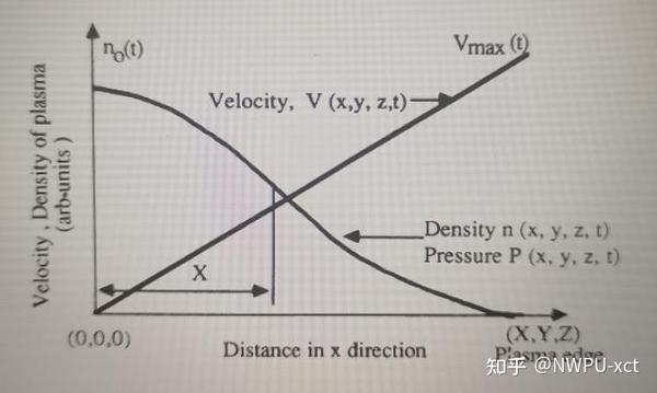 物理气相沉积中的PLD技术---三大基本过程简述 - 知乎