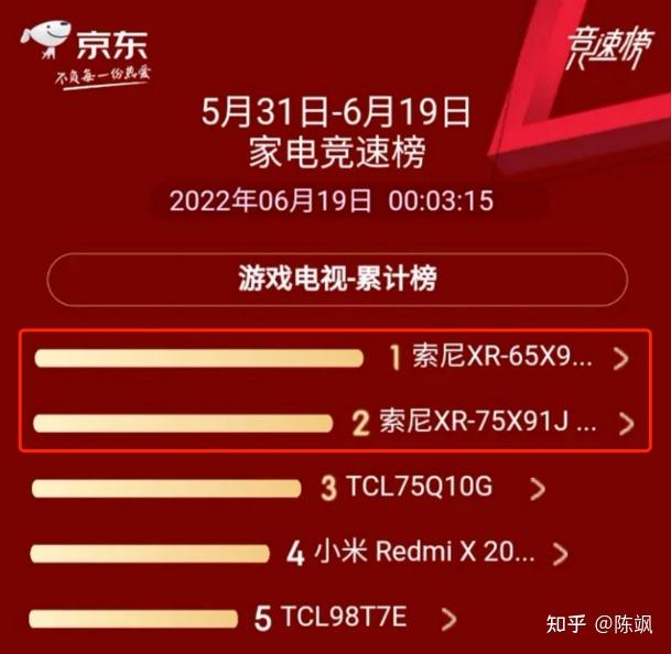 电视选购：2022年买游戏电视？选索尼X90K/X91K？