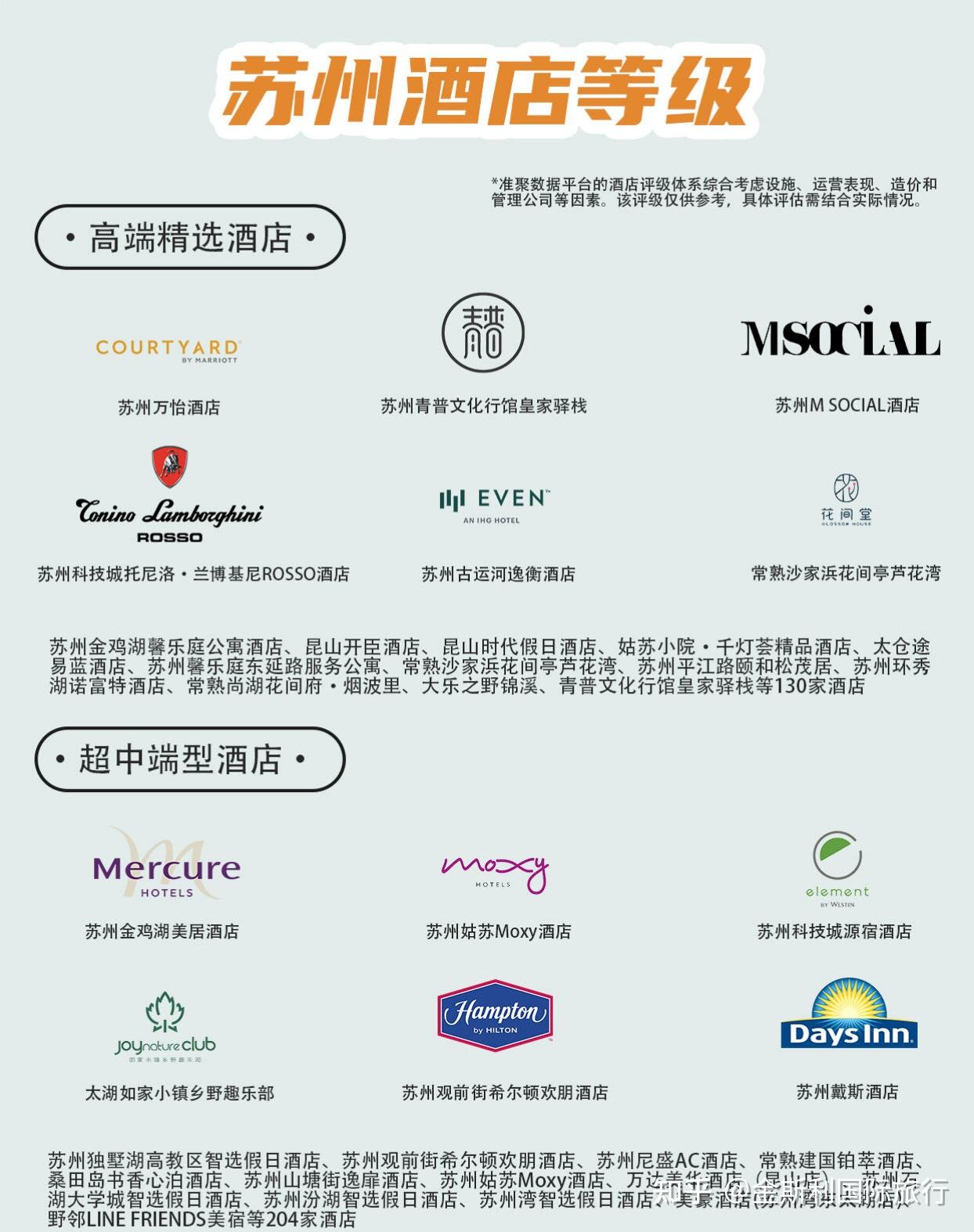 苏州最全酒店等级划分看这篇就够了‼️ - 知乎