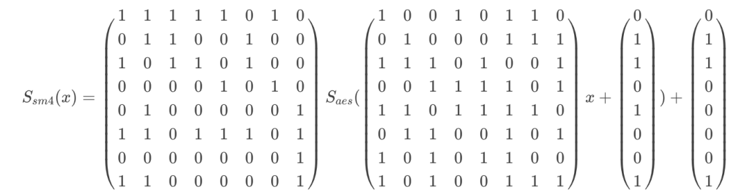 AES 和 SM4 S盒复合域实现方法 - 知乎