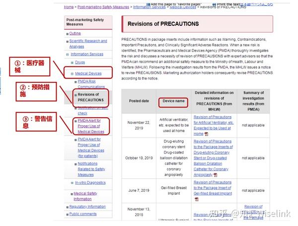 Wiselink手把手教你查询各国不良事件数据库 - 知乎