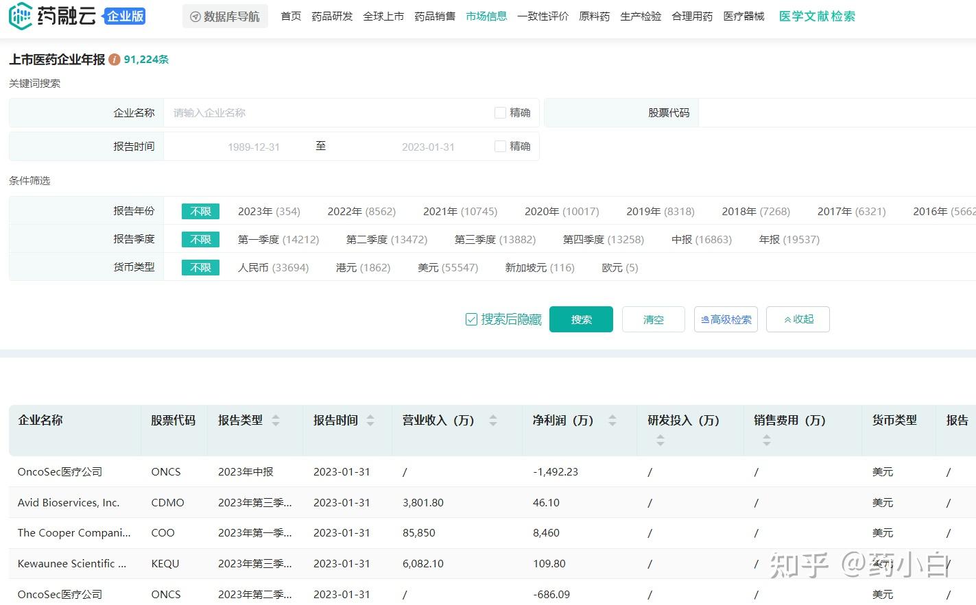 CDMO医药是什么？其行业又前景如何？ - 知乎