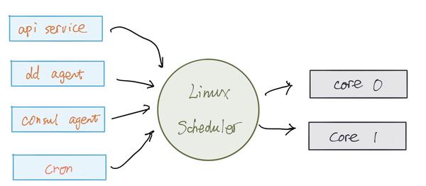 当我谈 scheduling 时我在谈什么？ - 知乎