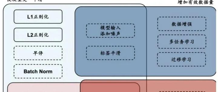 QuantML-Qlib Model | 华泰SAM：提升AI量化模型的泛化性能 研报复现 - 知乎