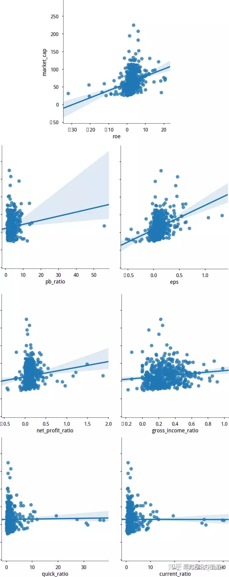 VIF方法（方差膨胀因子）因子独立性检验 全流程解读 - 知乎