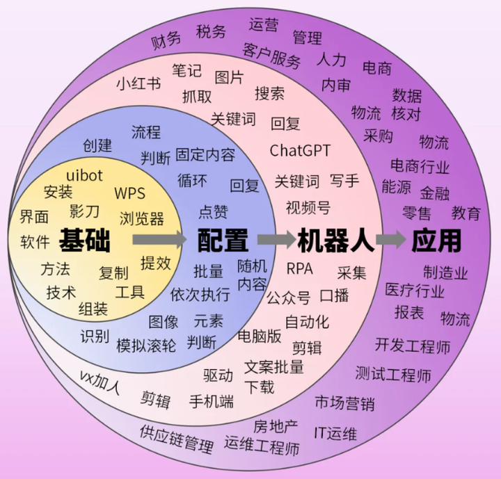 RPA适合谁用？RPA能自动做什么?3类人群必看 - 知乎