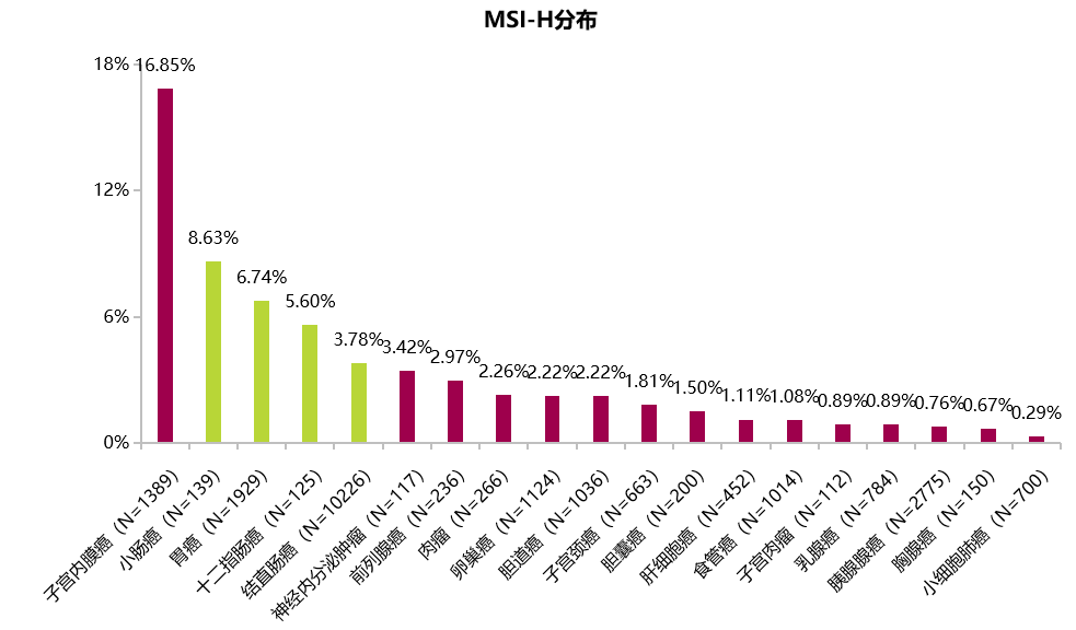 重磅! MSI-H/dMMR晚期实体瘤迎来首个PD-1单抗, 百泽安®为中国精准免疫治疗增添利刃！ - 知乎