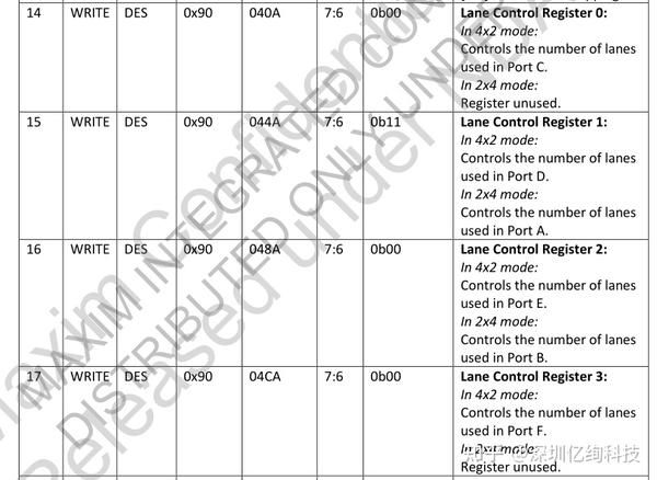 MAX9295 到MAX9296 单视频流配置 - 知乎
