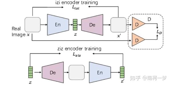 [2022] Deep Learning for Unsupervised Anomaly Localization in Industrial Images: A Survey[阅读笔记] - 知乎