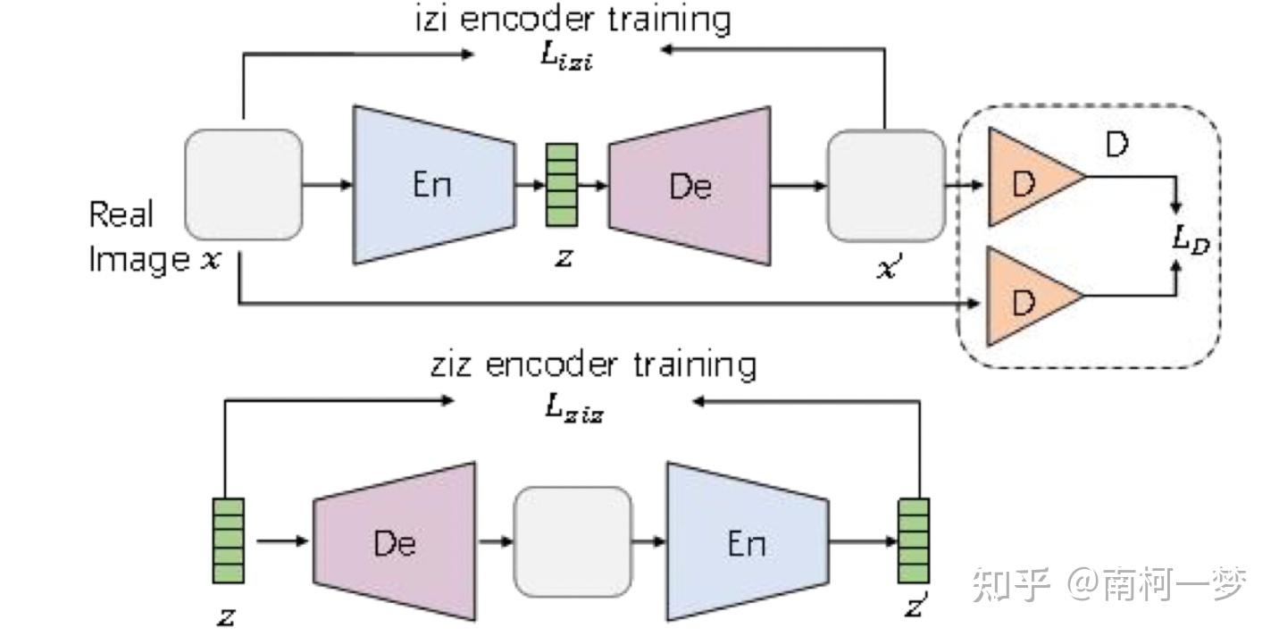 [2022] Deep Learning for Unsupervised Anomaly Localization in Industrial Images: A Survey[阅读笔记] - 知乎