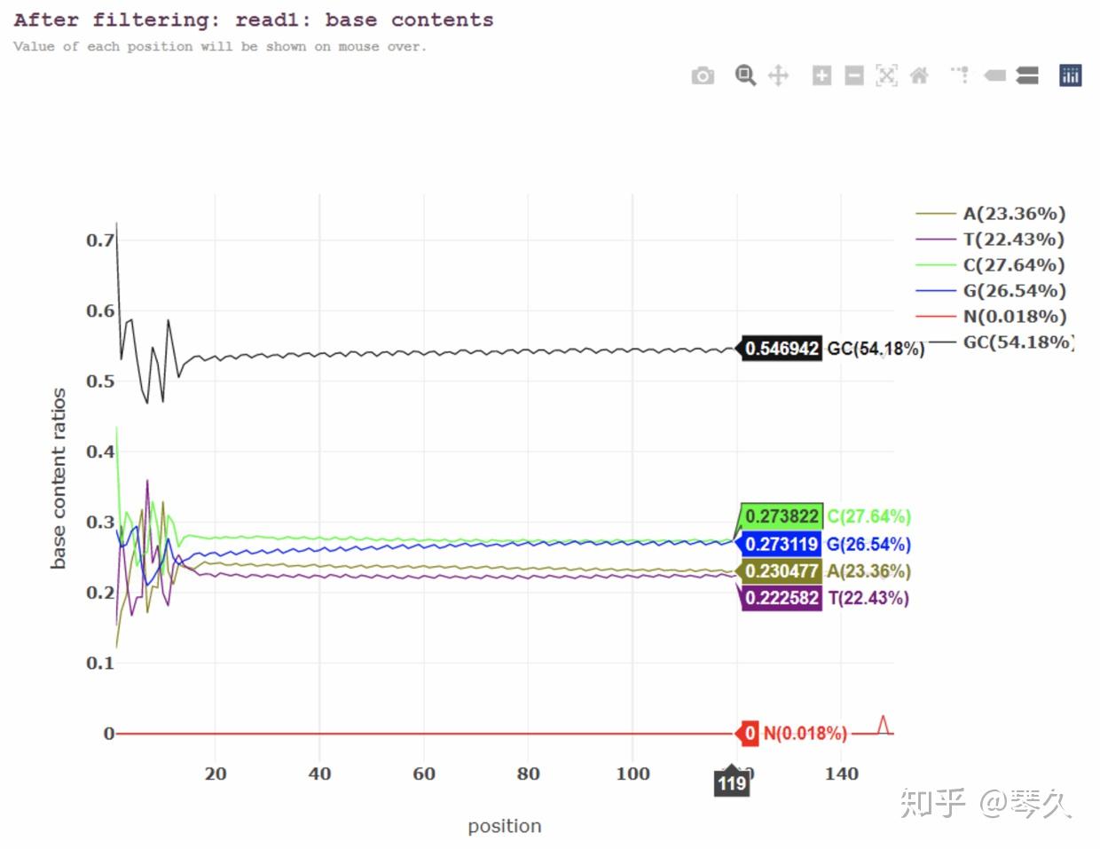植物基因组学-fastp进行高通量测序数据的质控 - 知乎