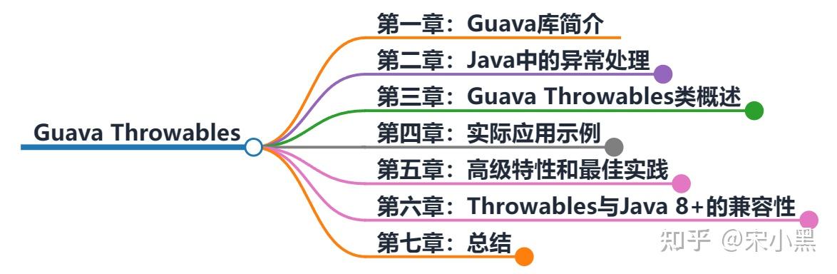 Java异常处理神器：Guava Throwables类 - 知乎