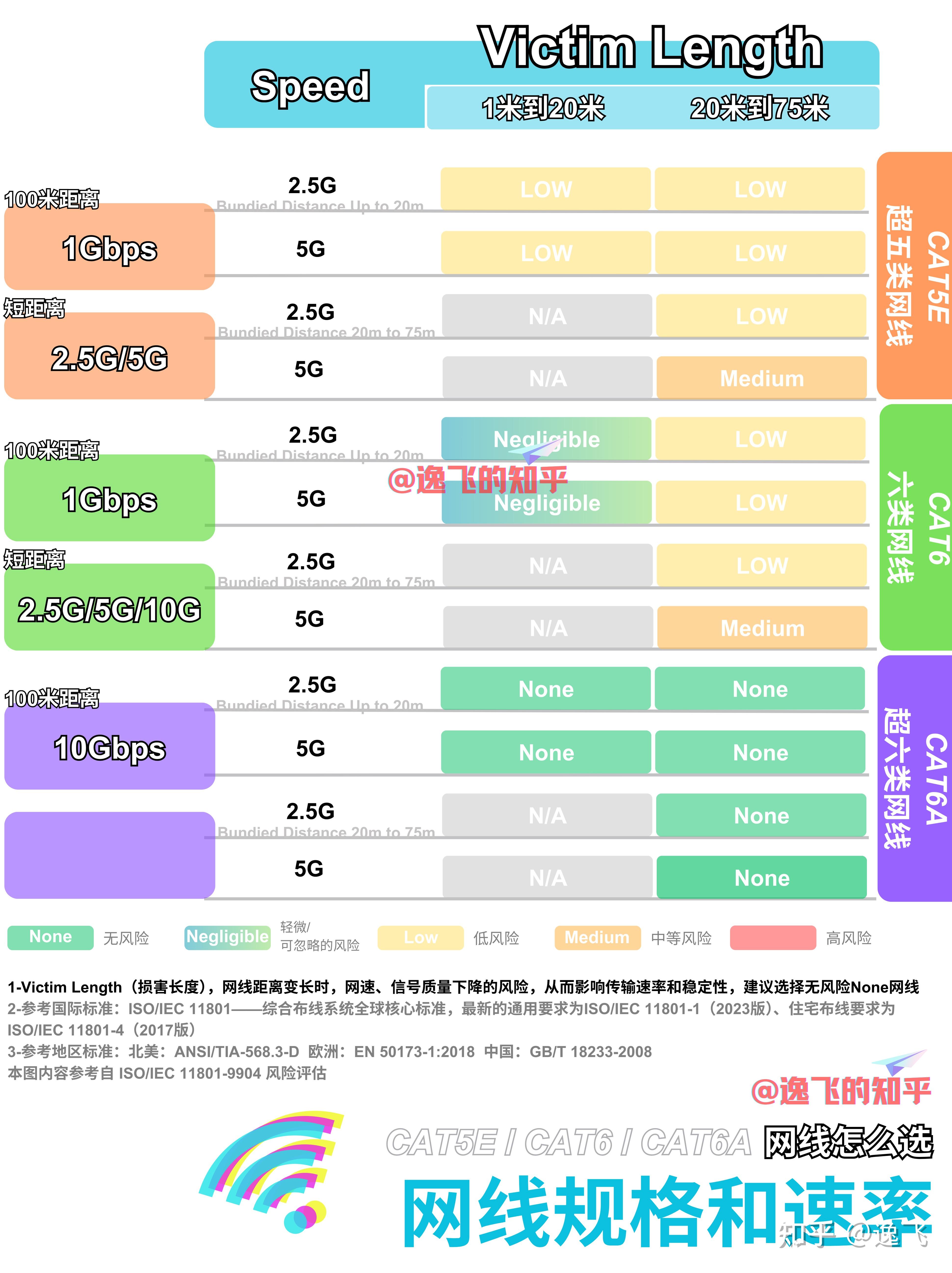 网线选择哪种规格 - 知乎