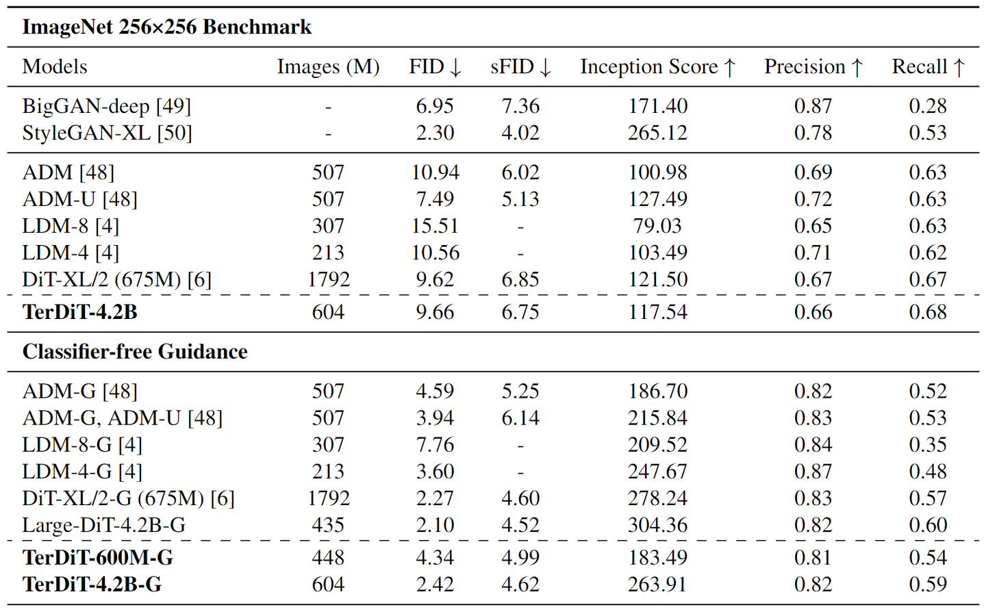 扩散模型解读 (十一)：TerDiT：三值 Diffusion Transformer - 知乎