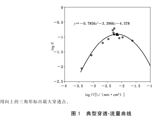 无菌医疗器械包装材料微生物屏障性能测试 - 知乎