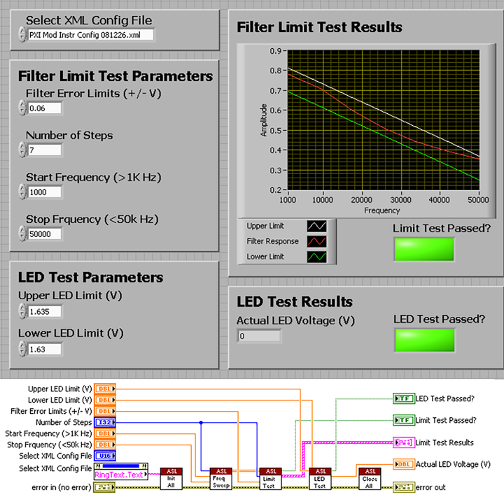 LabVIEW如何减少下一代测试系统中的硬件过时2 - 知乎