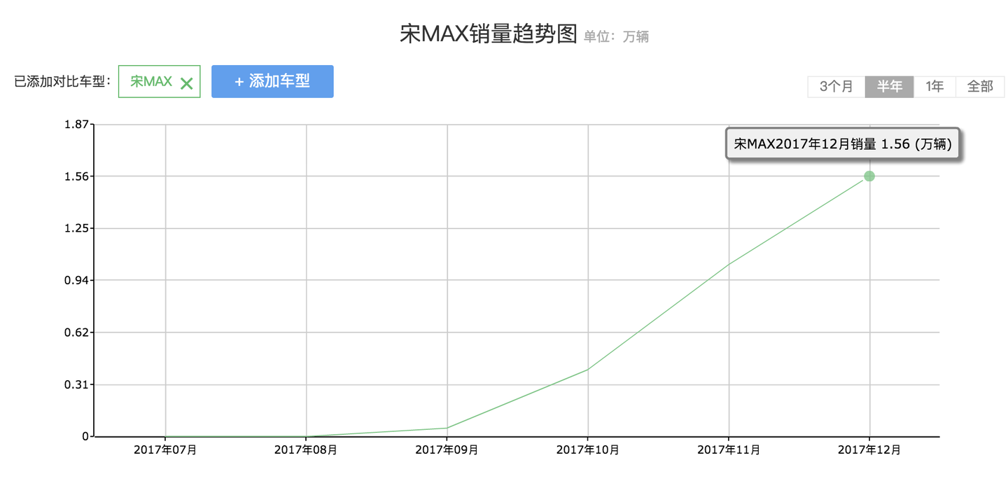 10万元MPV终极PK 比亚迪宋MAX和宝骏730你选谁？5000字深度对比体验 - 知乎