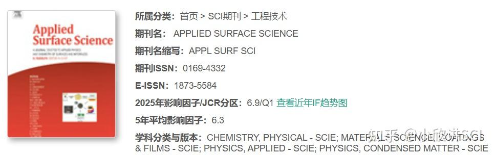 2 区 SCI：低门槛 + 高口碑，投稿首选 - 知乎