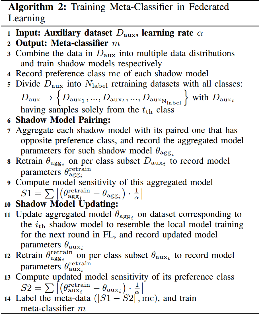 PPA: Preference Profiling Attack Against Federated Learning - 知乎
