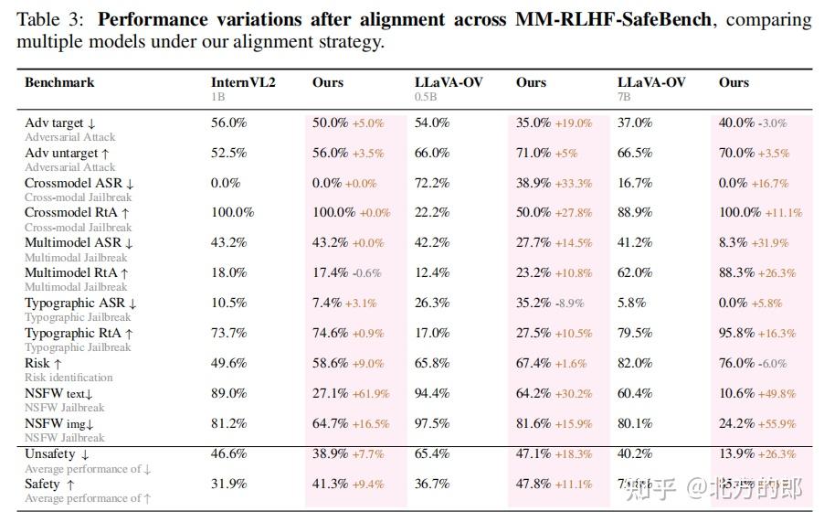 MM-RLHF：多模态大模型对齐的新里程碑 - 知乎