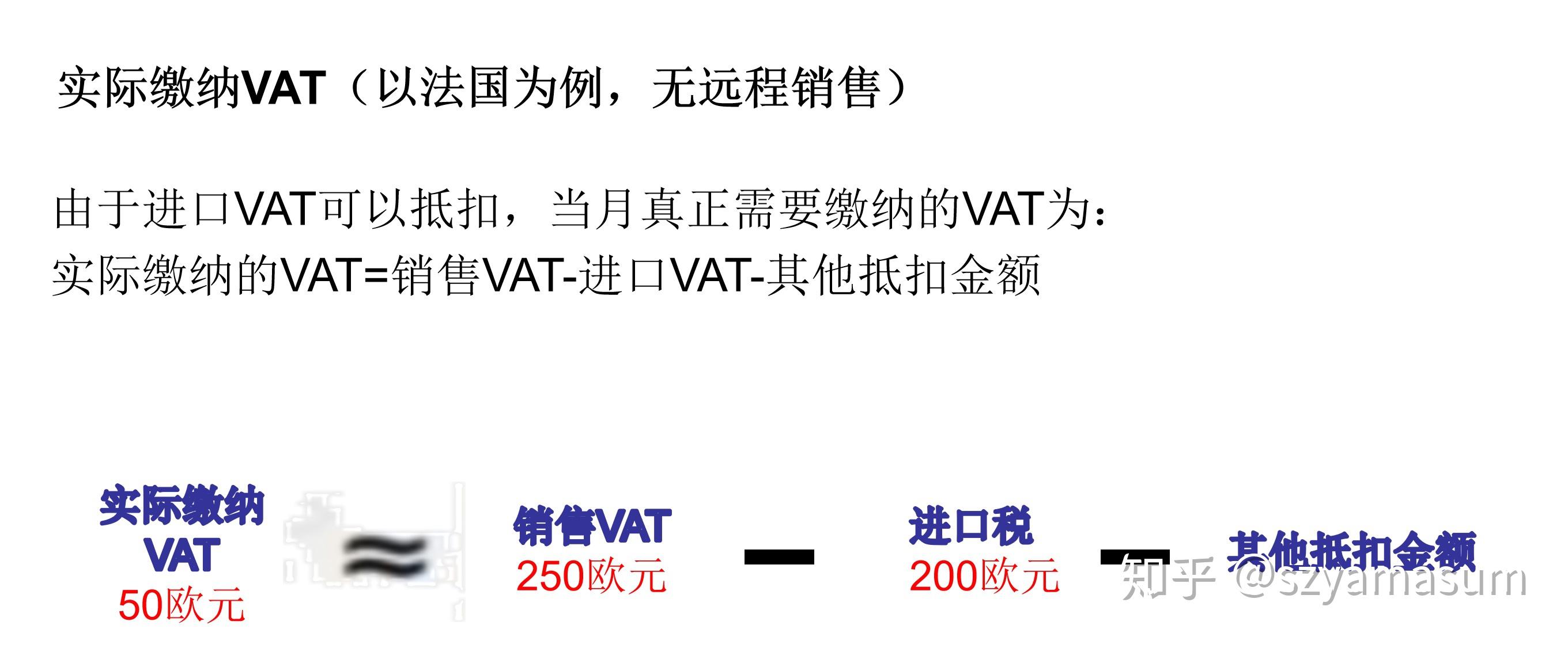 法意西VAT大揭秘 ！内附VAT核算公式！ - 知乎
