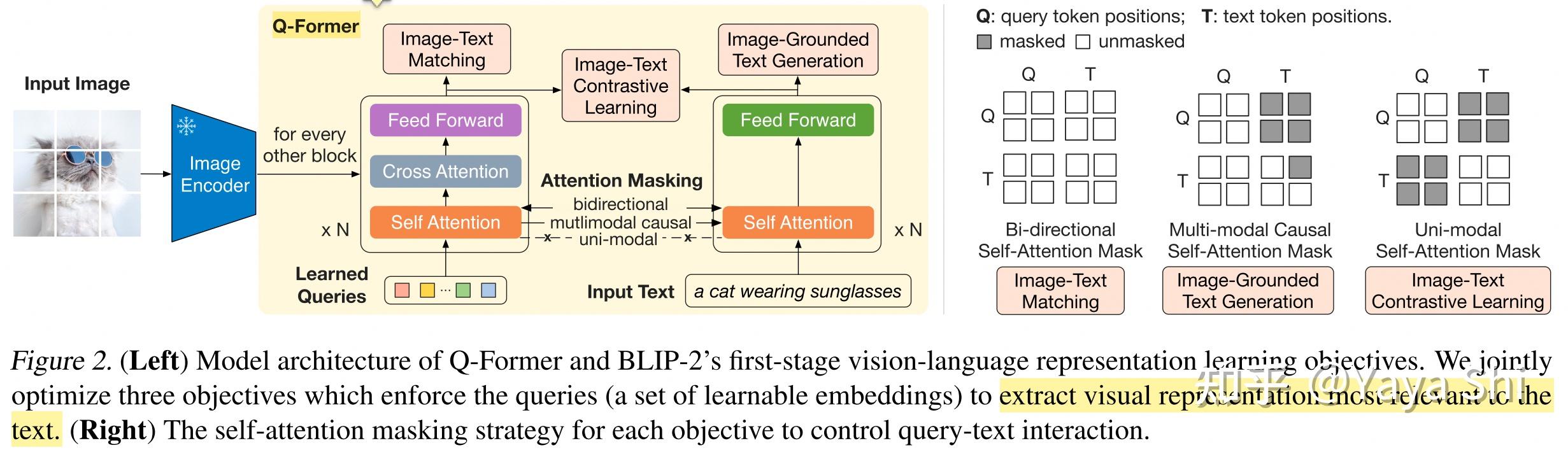 Bootstrapping Language-Image Pre-training with Frozen Image Encoders ...