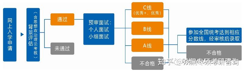复旦MPAcc | 复旦大学2023级MPAcc线上招生宣讲会 - 知乎