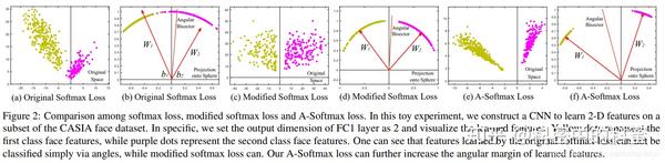10. SphereFace - 人脸识别 -Angular softmax loss - 知乎