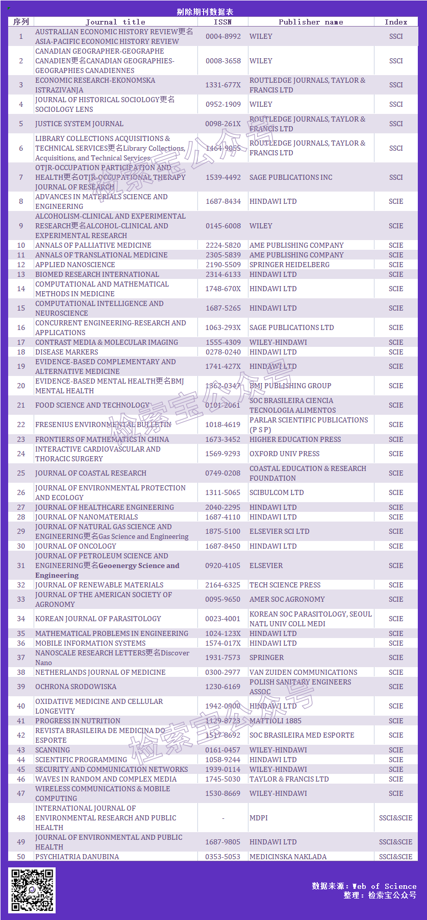 警惕！2023年剔除SCI/SSCI期刊120本！ - 知乎