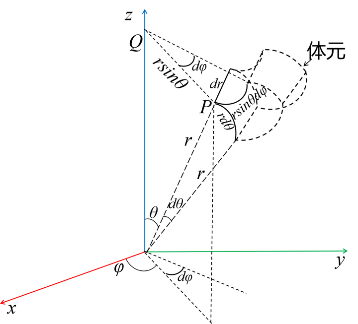 面元和体元的几何构建 - 知乎