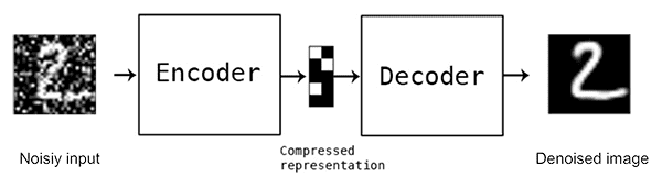 自动编码器（autoencoder）简介 知乎 