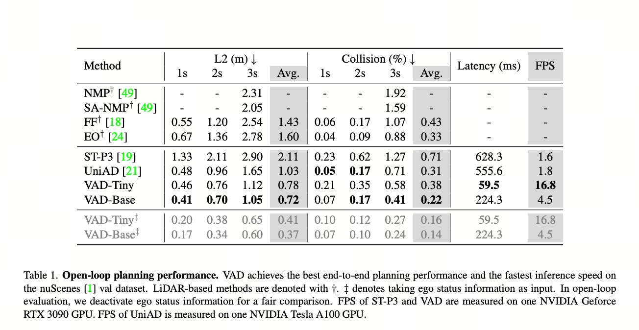 论文阅读：《VAD: Vectorized Scene Representation for Efficient Autonomous ...