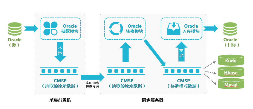 云消息服务平台CMSP V1.5.0产品白皮书 - 知乎