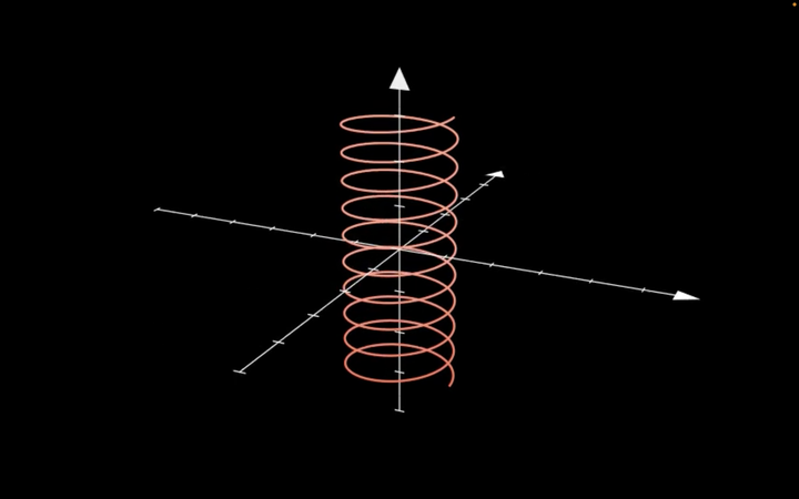 使用python动画库Manim绘制曲线 - 知乎