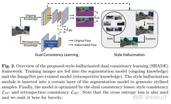 Style-Hallucinated Dual Consistency Learning for Domain Generalized Semantic Segmentation论文笔记 - 知乎
