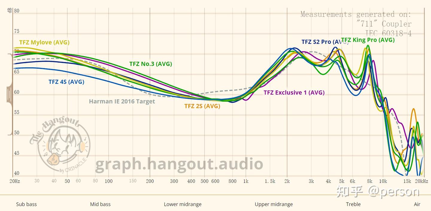 老牌子TFZ改名了，调音都变了，2025年单动圈旗舰SPA HIEND MAX - 知乎