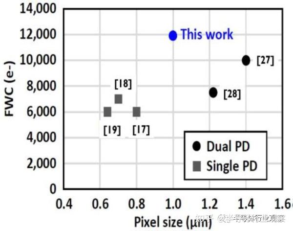 CIS制造工艺回顾与展望 - 知乎