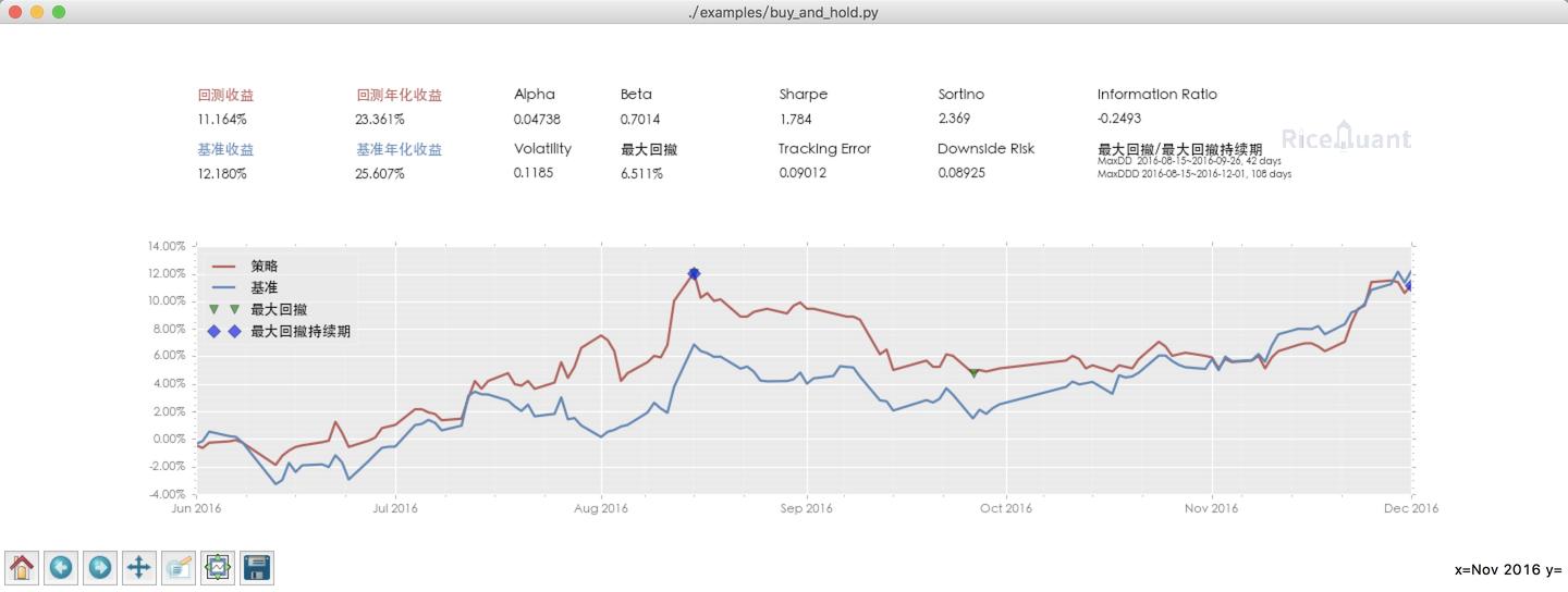 米筐开源量化交易框架——RQAlpha 2.0 - 知乎