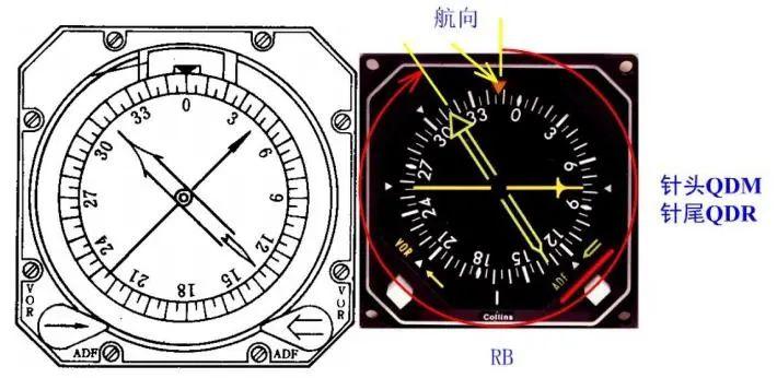 无线电领航设备 - 知乎