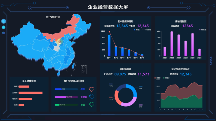 【大数据项目】企业经营数据可视化平台 知乎
