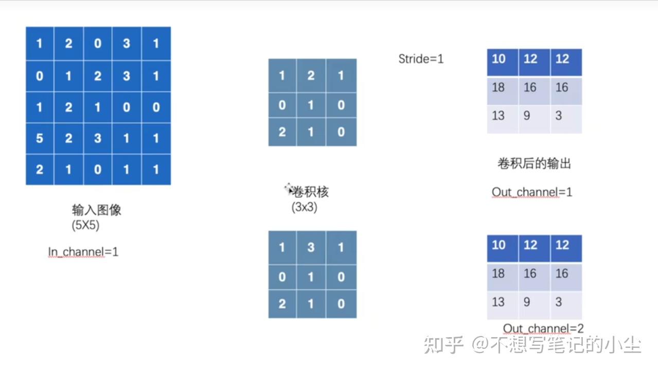 PyTorch深度学习快速入门【小土堆】学习笔记 - 知乎
